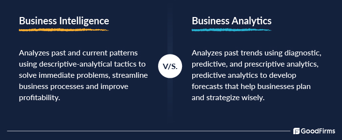 Business Intelligence Vs. Business Analytics Vs. Data Science: Which ...