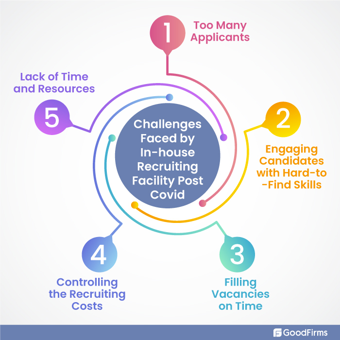 How to Successfully Run an In-House Recruiting Facility?