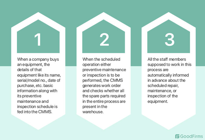 The 7 Best Free and Open Source CMMS Software