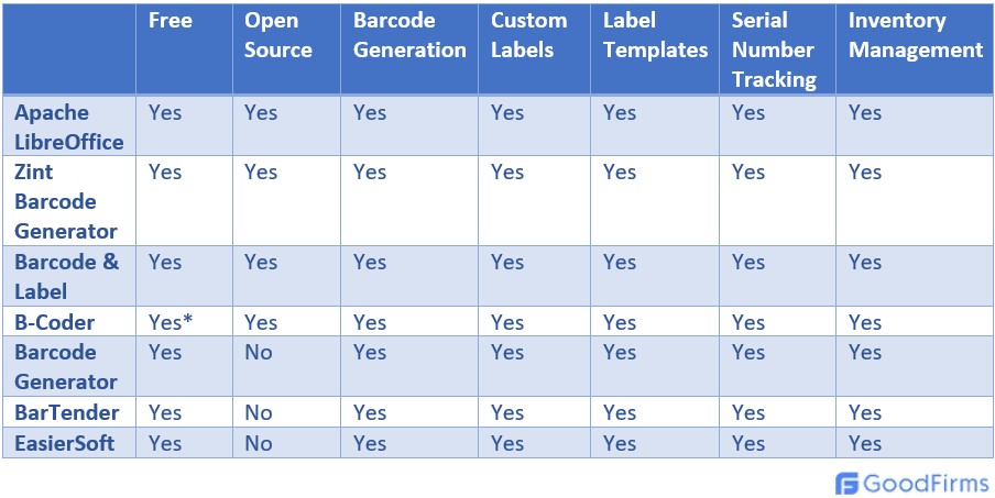 Best Free & Open Source Barcode Software