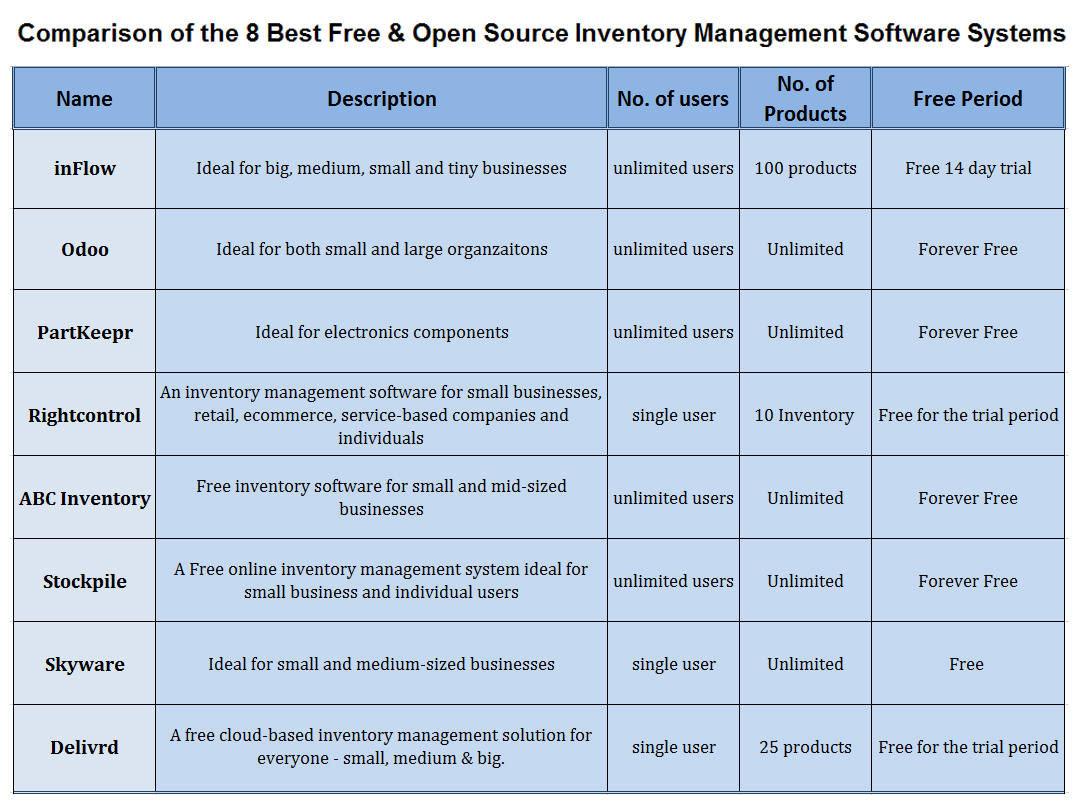 Inventory Management Software Open Source QuyaSoft