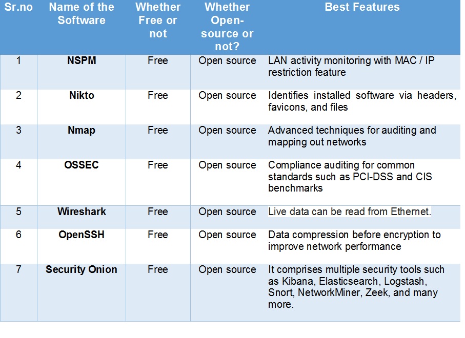 The Best 7 Free and Open Source Network Security Software