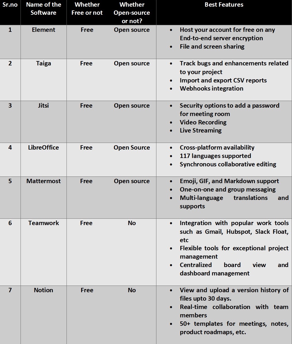 The Best 7 Free and Open Source Remote Work Software