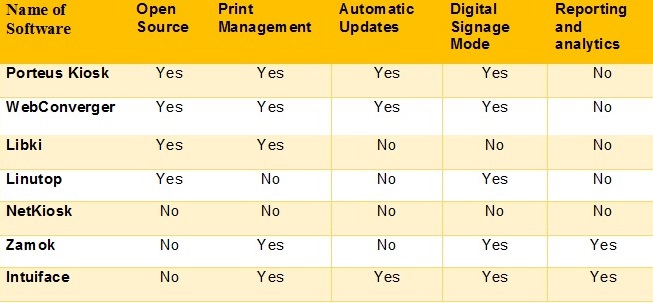Best Free and Open Source Kiosk Software