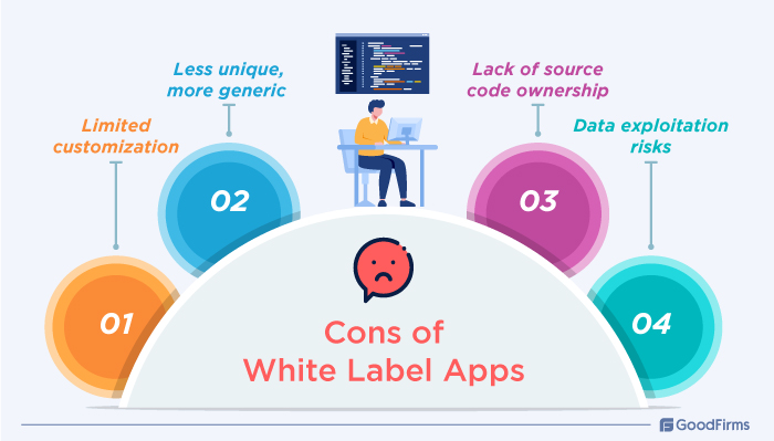A Comprehensive Guide to White Label Apps