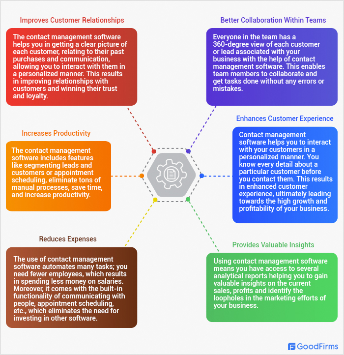 The Top 9 Free and Open Source Contact Management Software