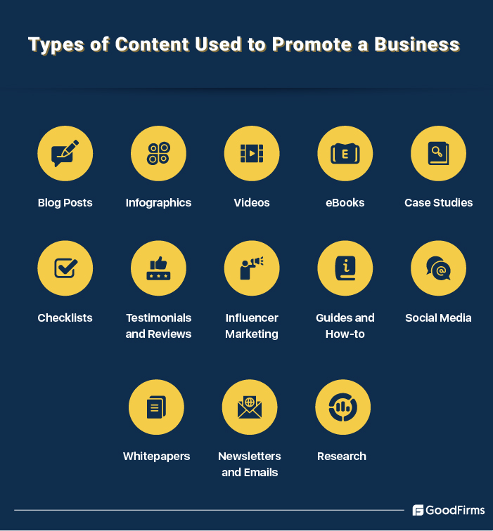 How to Choose the Right KPIs to Design an Effective Content Marketing ...