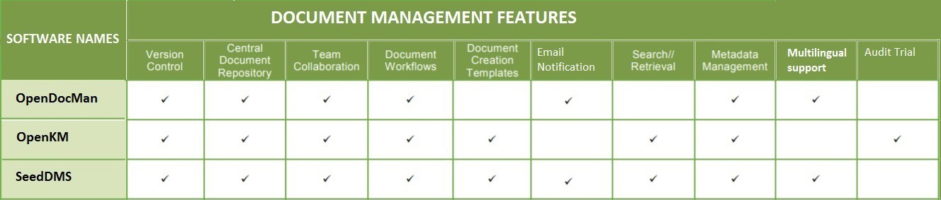 3 Free Open Source Document Management System