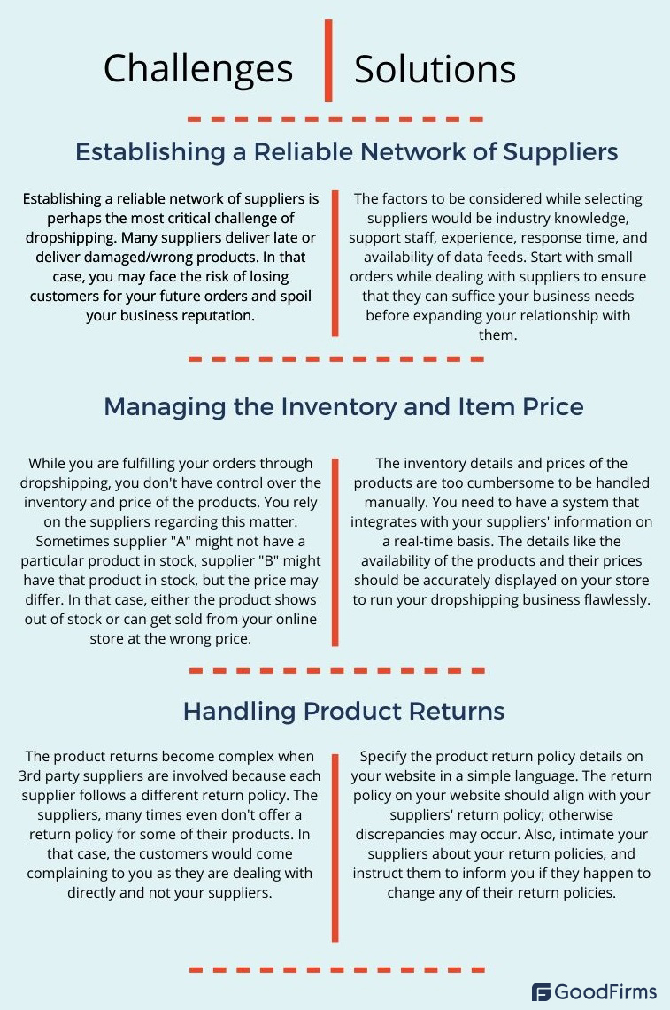 Everything You Need To Know About Dropshipping