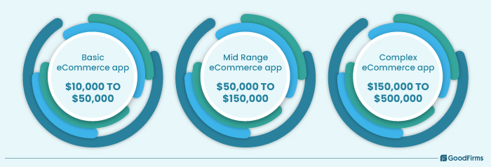 eCommerce Mobile App Development Cost Breakdown 2024: A Complete Pricing Guide