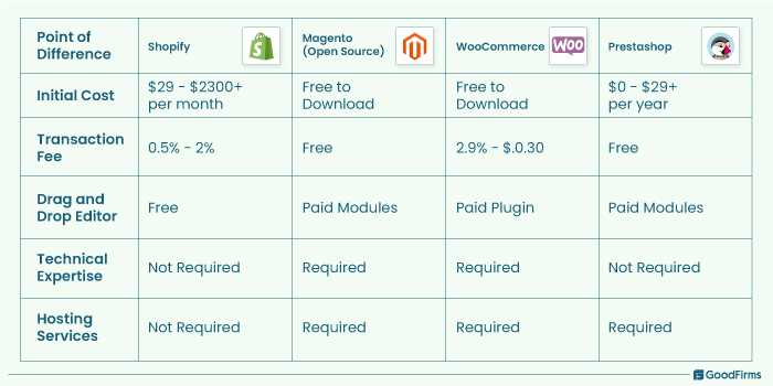 How Much Does eCommerce Website Development Cost? - Price Breakdown ...