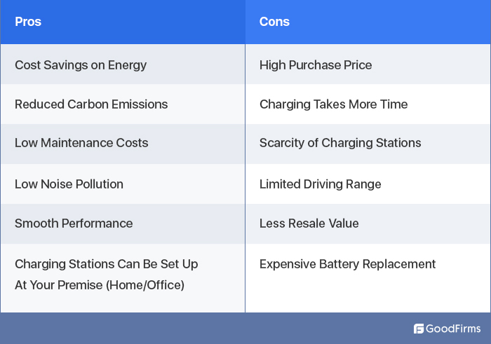 Fuel Cars Vs. Electric Cars