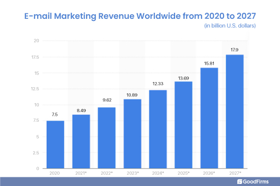Key Components of a Successful Email Marketing Strategy