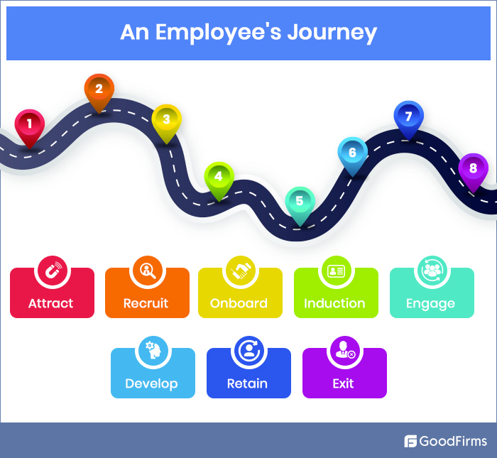 Why Employee Experience Will Stand As the Highest Priority In 2022?