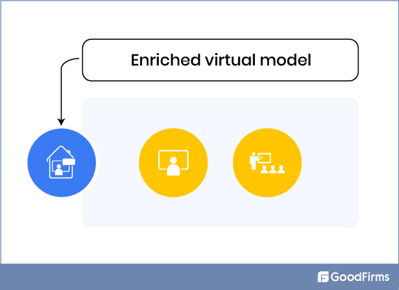 Blended learning Vs. Flexible learning - What's the Difference?