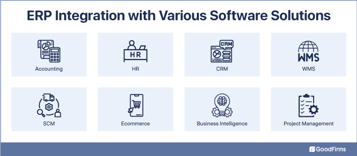 What is a Connected Cloud-ERP System?