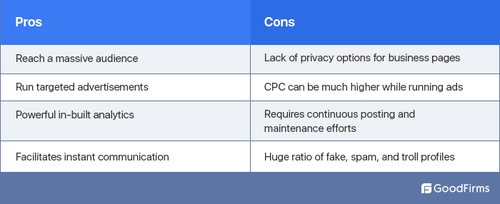 How to Maximize your Brand Reach with Market Leading Social Media ...