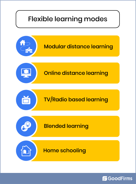 Blended learning Vs. Flexible learning - What's the Difference?