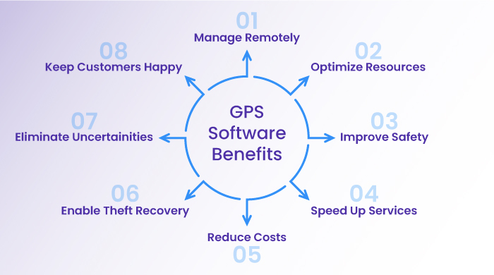 The Dominance Of Gps Tracking Software In Vehicle And Asset Tracking Is