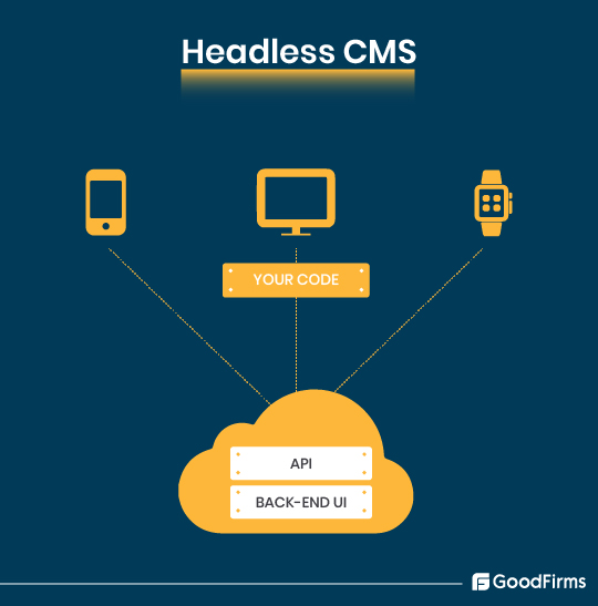 Headless CMS VS Traditional CMS - What is the Difference?
