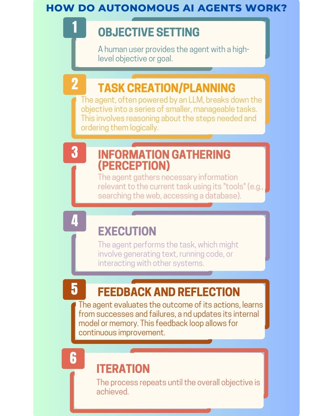 Autonomous AI Agents and the U.S. Developer Job Market: Threat or Catalyst?