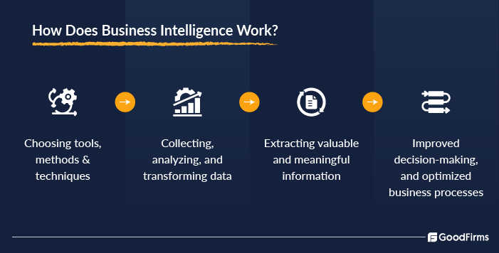 Business Intelligence Vs. Business Analytics Vs. Data Science: Which ...