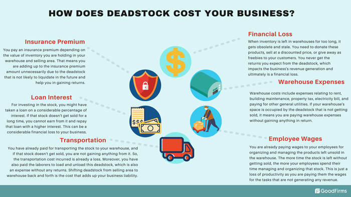 What Is Deadstock And How To Control It In A Smart Manner?