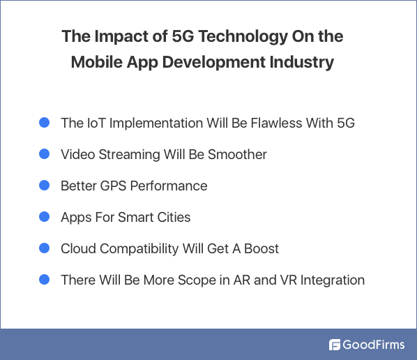 5G and it's Impact on Mobile App Development
