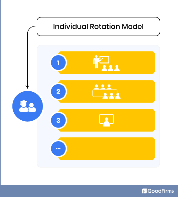 Blended learning Vs. Flexible learning - What's the Difference?