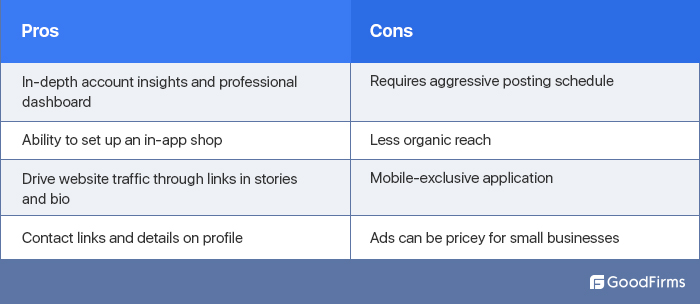 How to Maximize your Brand Reach with Market Leading Social Media ...