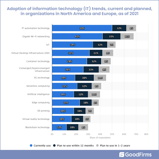 The Dominance of IoT in Improving Your Workforce Management is Only ...