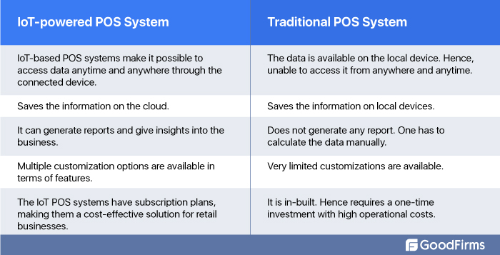 Different Ways IoT-Powered POS Can Revolutionize the Retail Business