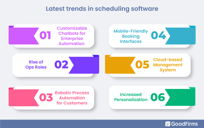 Automated Scheduling: Why it is Important for Your Business?