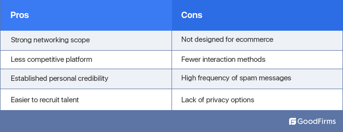 How to Maximize your Brand Reach with Market Leading Social Media ...