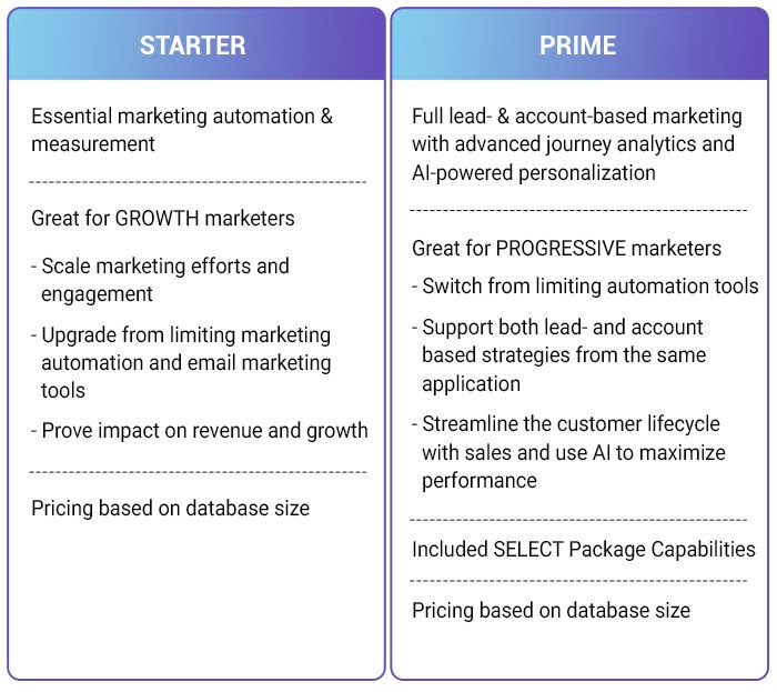 HubSpot vs Marketo: Picking the Right Marketing Automation Platform for ...
