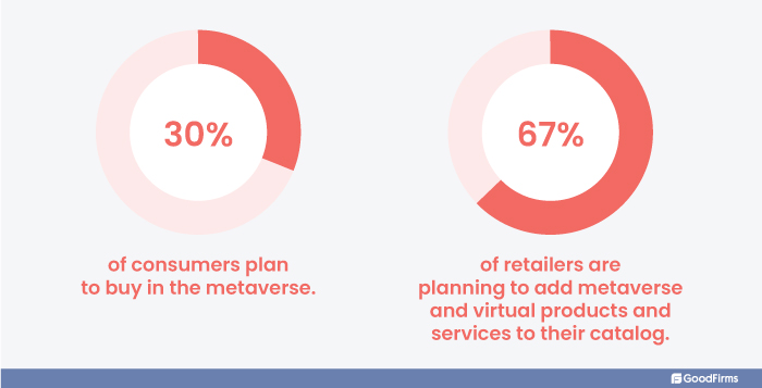 How is Web3 Transforming and Disrupting the eCommerce Business Landscape?