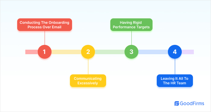 Why Flawless Onboarding Process Is Significant To Hiring Remote ...