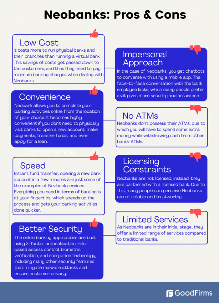 Real Bank vs. Neobanks