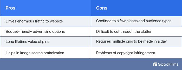How to Maximize your Brand Reach with Market Leading Social Media ...