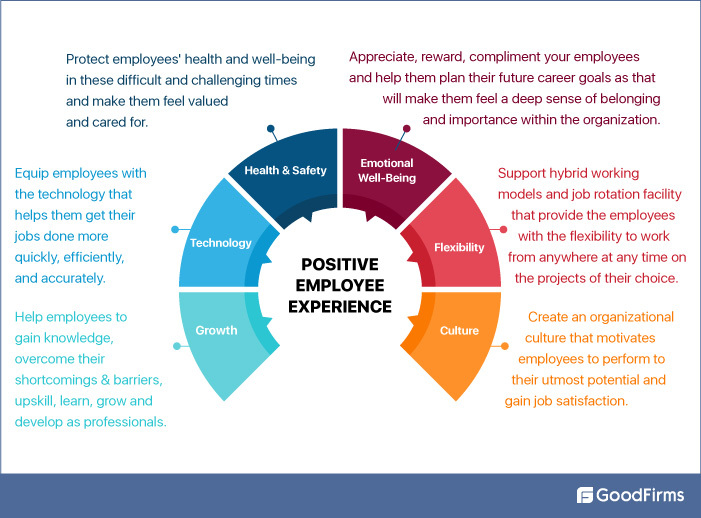 Why Employee Experience Will Stand As The Highest Priority In 2022 Why Employee Experience Will Stand As The Highest Priority In 2022