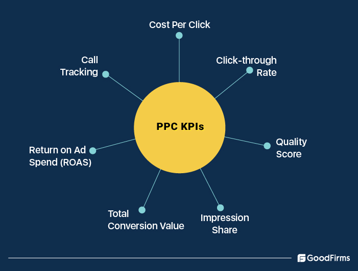 How to Choose the Right KPIs to Design an Effective Content Marketing ...