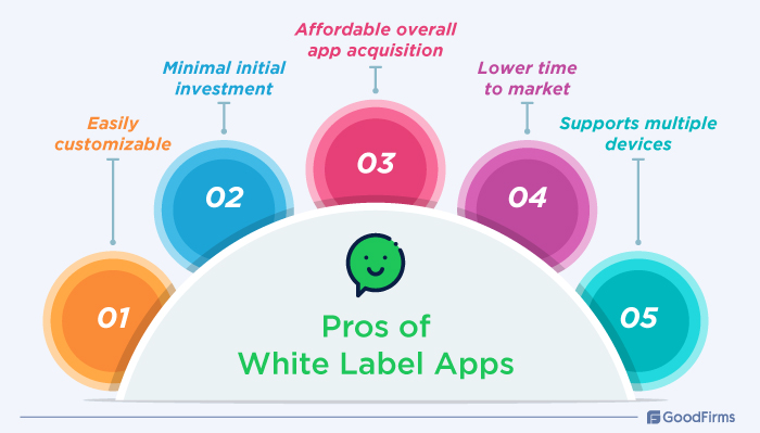 A Comprehensive Guide to White Label Apps