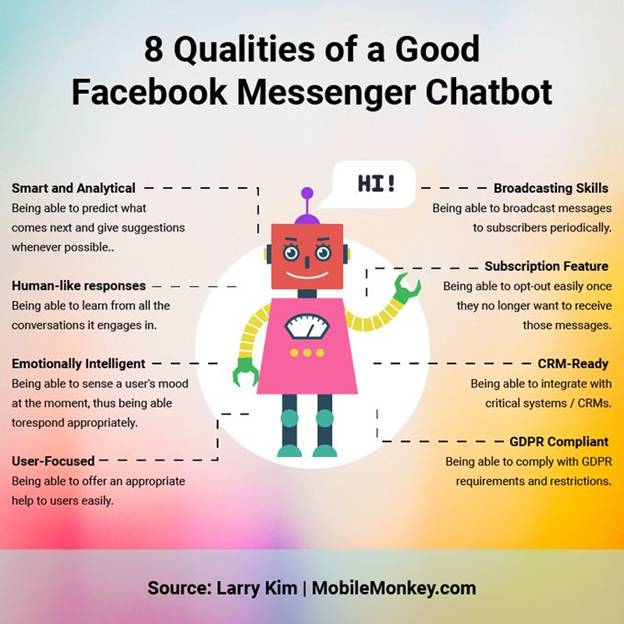 10 Best Practices in Building Facebook Messenger Chatbots