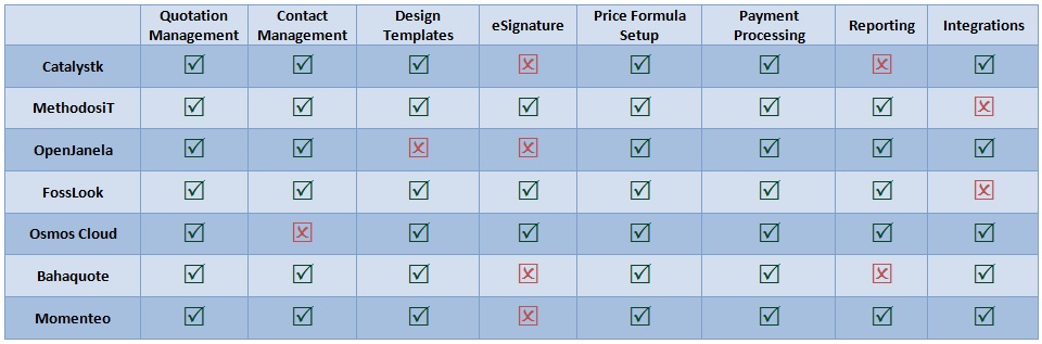 Best Free Open Source Quoting Software