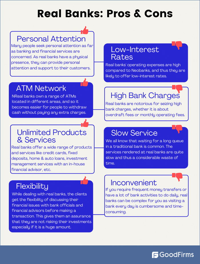 Real Bank vs. Neobanks