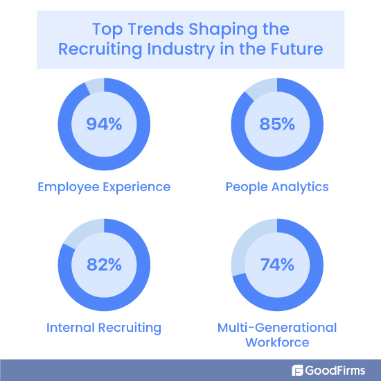 How to Successfully Run an In-House Recruiting Facility?