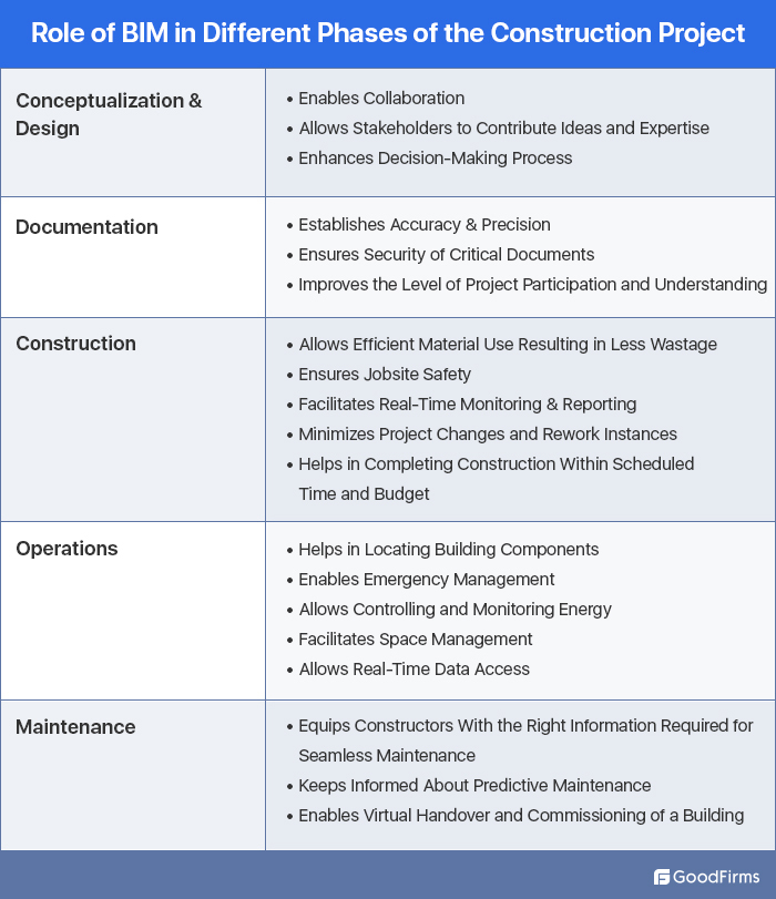 The Dominance of BIM in the Construction Industry is Never Going to End