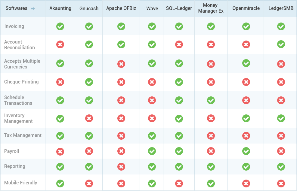 The 8 Best Free and Open Source Accounting Software