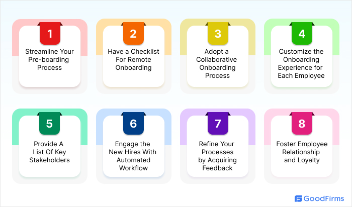 Why Flawless Onboarding Process Is Significant To Hiring Remote ...