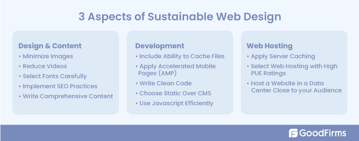 The Demand for Sustainable Web Design is Only Going to Increase
